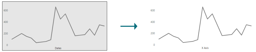 How to apply the 6 Gestalt principles in a dashboard – Data Organisation